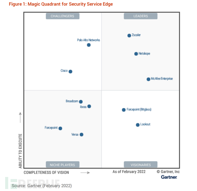 ZTA-01-1分钟搞定零信任的N个名词概念 - FreeBuf网络安全行业门户