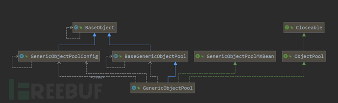 巧用GenericObjectPool创建自定义对象池 - FreeBuf网络安全行业门户