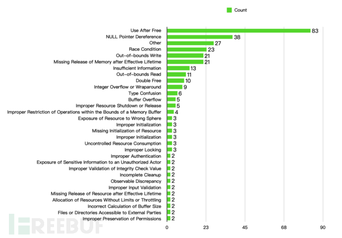 Linux内核攻击面研究 - FreeBuf网络安全行业门户