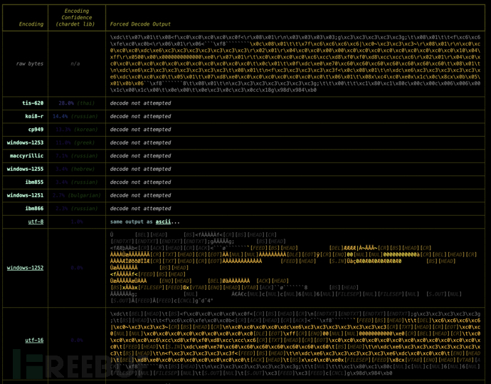 Yaralyzer：一款功能强大的YARA与正则式检查解析工具 - FreeBuf网络安全行业门户