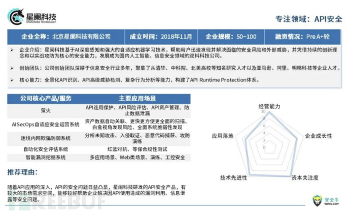 再次入选“网络安全优质初创企业HOT50”榜单 - FreeBuf网络安全行业门户