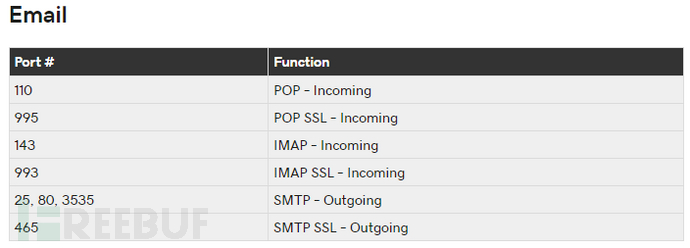 SSL端口是什么？HTTPS的配置指南 - FreeBuf网络安全行业门户