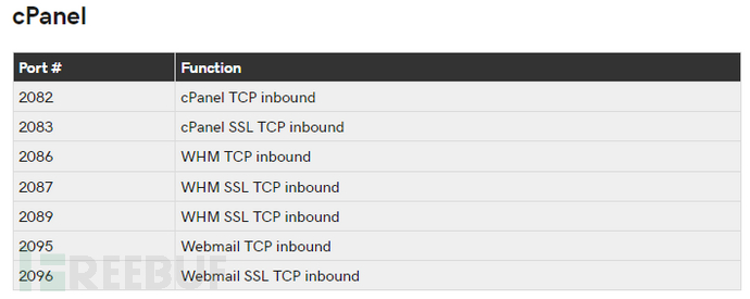 SSL端口是什么？HTTPS的配置指南 - FreeBuf网络安全行业门户