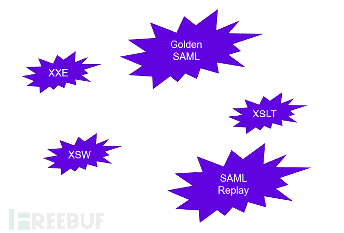 五分钟学会SAML协议漏洞的发现与利用 - FreeBuf网络安全行业门户