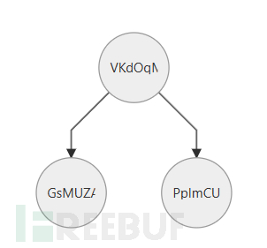 强网杯2021-popmaster 一种使用python对php代码进行语法分析并构造pop链的解法 - FreeBuf网络安全行业门户