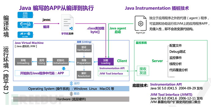 RASP技术进阶系列（四）：基于安全共生的供应链安全风险防御 - FreeBuf网络安全行业门户