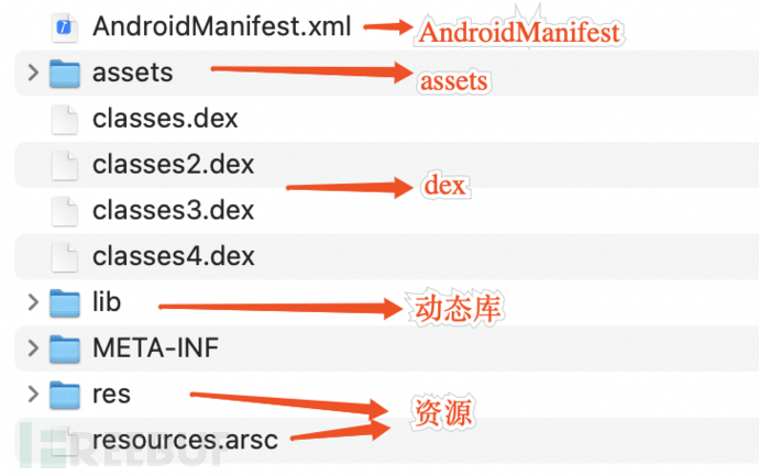 京东金融Android瘦身探索与实践 - FreeBuf网络安全行业门户