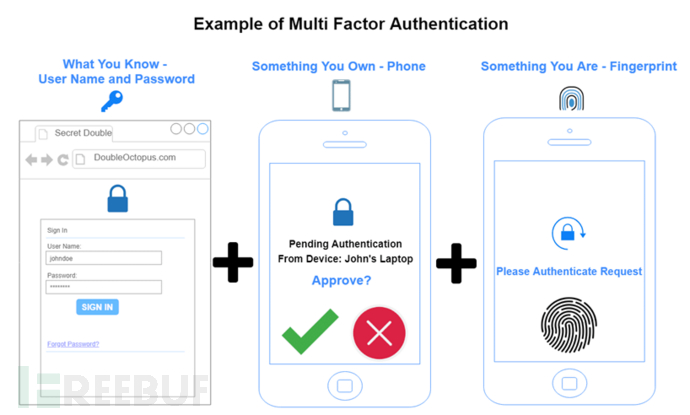 2022年度窃密木马攻击态势报告 - FreeBuf网络安全行业门户