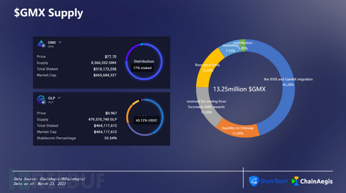 ChainAegis：GMX链上分析报告 - FreeBuf网络安全行业门户