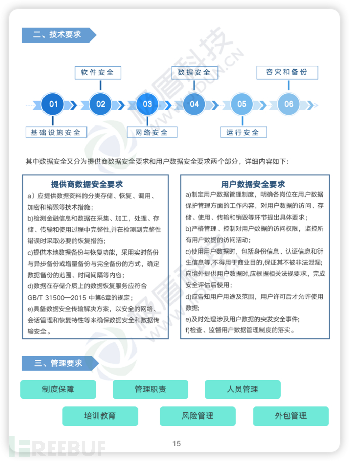 最全金融数据安全政策汇编，你应该需要它！( 附下载 ) - FreeBuf网络安全行业门户