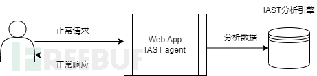 简析IAST—Agent篇 - FreeBuf网络安全行业门户