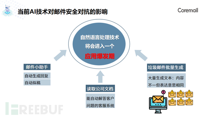 Coremail专家观点:如何应对当前AI技术对邮件安全的影响 - FreeBuf网络安全行业门户