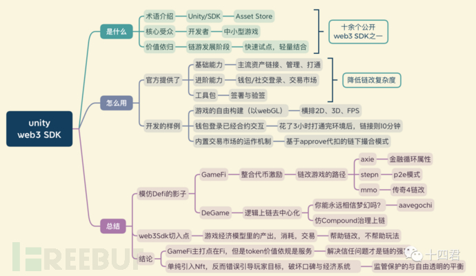 体验Web3.Unity并回顾GameFi探索之路 - FreeBuf网络安全行业门户