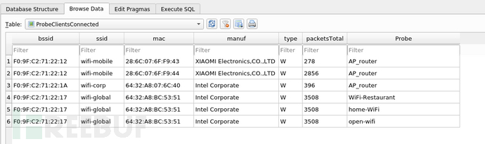 如何使用wifi_db将Aircrack-ng数据解析至SQLite数据库并提取有价值信息 - FreeBuf网络安全行业门户