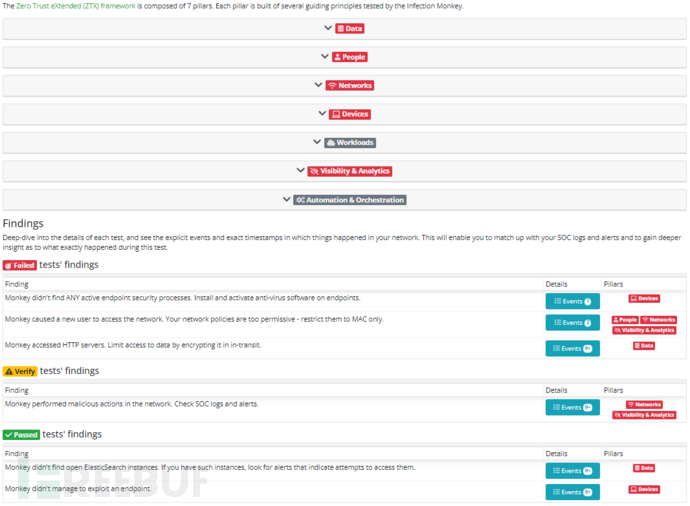 入侵与攻击模拟——安全有效性验证工具（开源篇） - FreeBuf网络安全行业门户