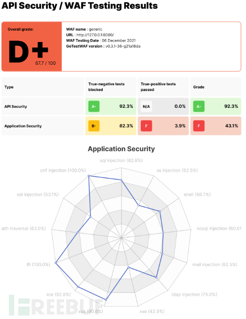 入侵与攻击模拟——安全有效性验证工具（开源篇） - FreeBuf网络安全行业门户
