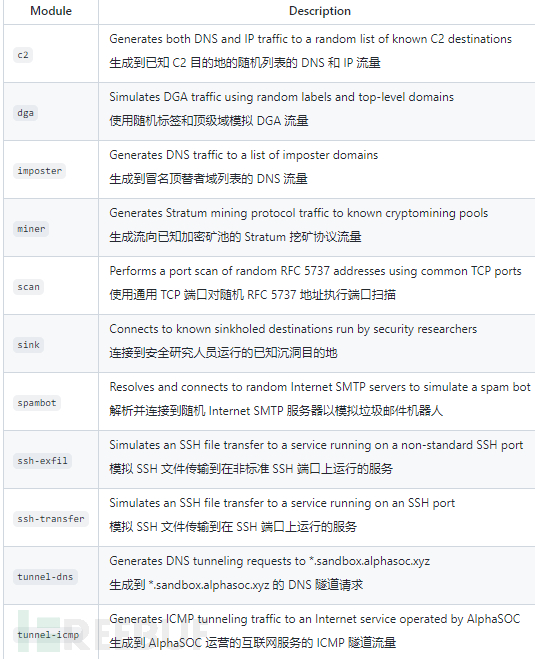 入侵与攻击模拟——安全有效性验证工具（开源篇） - FreeBuf网络安全行业门户