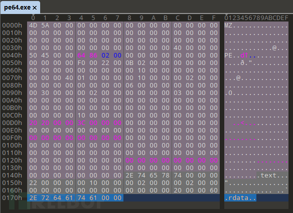 从0手工构造64位PE并手工进行加壳 - FreeBuf网络安全行业门户