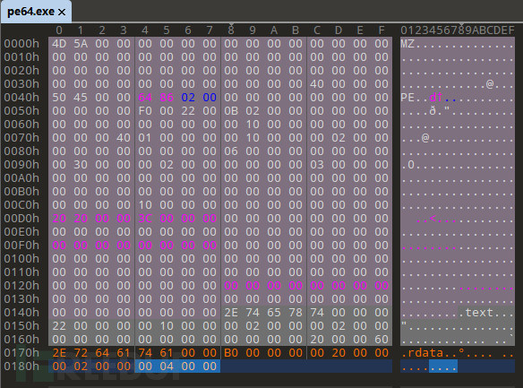 从0手工构造64位PE并手工进行加壳 - FreeBuf网络安全行业门户