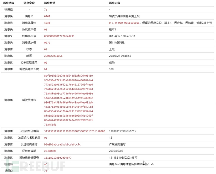 工控CTF中常见题型介绍(上) - FreeBuf网络安全行业门户