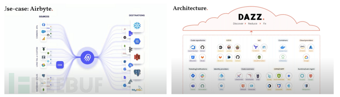 RSA 2023创新沙盒盘点｜Dazz：面向SaaS化的云安全漏洞缓解平台 - FreeBuf网络安全行业门户