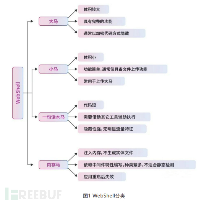 攻防演练|RASP让WebShell攻击破防了 - FreeBuf网络安全行业门户