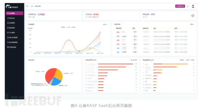 悬镜云鲨SaaS三大核心能力 构筑下一代积极防御体系 - FreeBuf网络安全行业门户