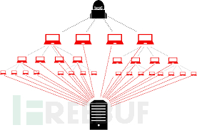 浅析DNS Rebinding - FreeBuf网络安全行业门户