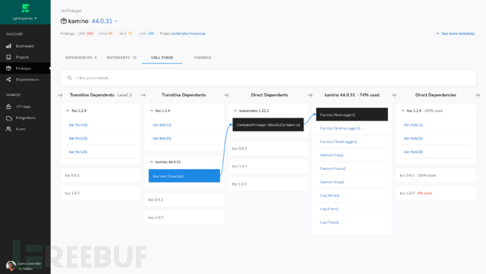 RSA 2023创新沙盒盘点｜Endor Labs：让开源软件使用更安全 - FreeBuf网络安全行业门户