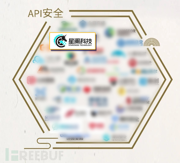 实力入选《2023网络安全行业全景图》API安全细分领域 - FreeBuf网络安全行业门户