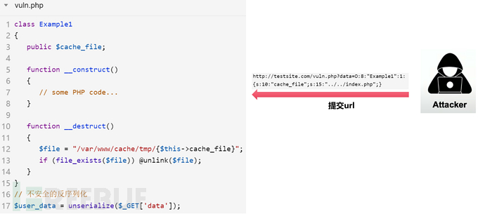 论文分享：FUGIO: Automatic Exploit Generation for PHP Object Injection Vulnerabilities - FreeBuf网络安全行业门户