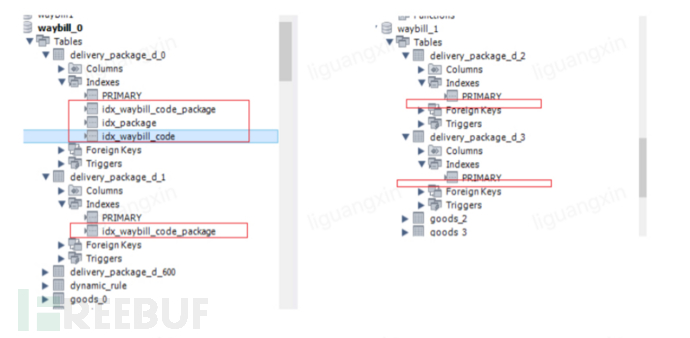测试环境治理之MYSQL索引优化篇 - FreeBuf网络安全行业门户