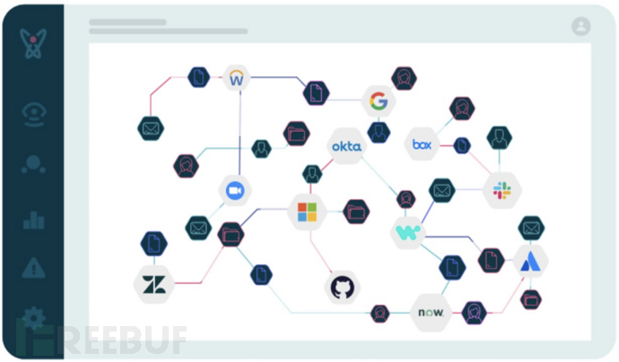 RSA 2023创新沙盒盘点｜VALENCE SECURITY ：自动化SAAS安全态势管理平台 - FreeBuf网络安全行业门户