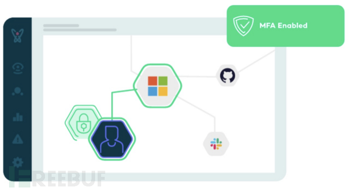 RSA 2023创新沙盒盘点｜VALENCE SECURITY ：自动化SAAS安全态势管理平台 - FreeBuf网络安全行业门户