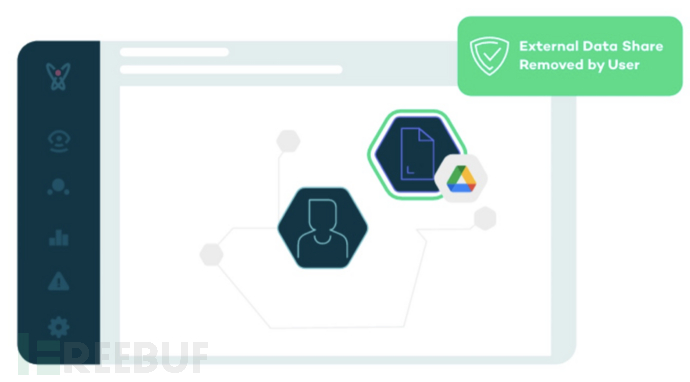 RSA 2023创新沙盒盘点｜VALENCE SECURITY ：自动化SAAS安全态势管理平台 - FreeBuf网络安全行业门户