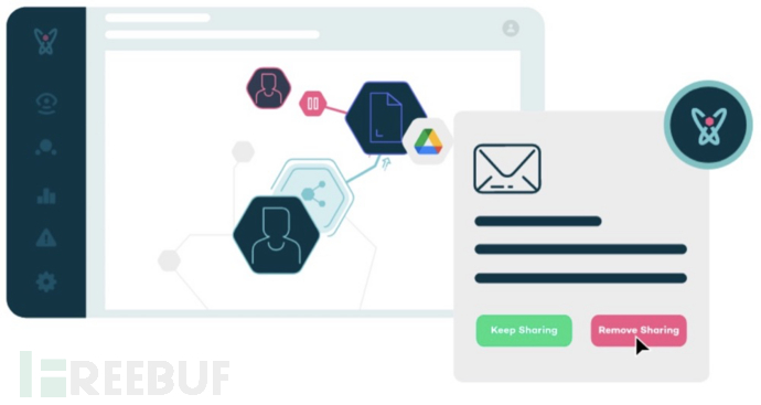 RSA 2023创新沙盒盘点｜VALENCE SECURITY ：自动化SAAS安全态势管理平台 - FreeBuf网络安全行业门户
