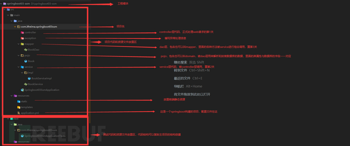 Webgoat2023通关与java代码分析-A1. Broken Access Control - FreeBuf网络安全行业门户