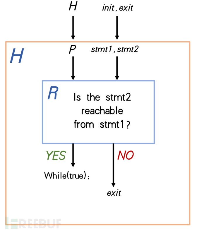为什么没有完美的程序分析工具 - FreeBuf网络安全行业门户