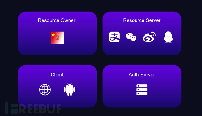 攻击数亿个账户，黑客利用OAuth2.0疯狂作恶 - FreeBuf网络安全行业门户