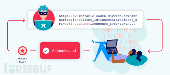 攻击数亿个账户，黑客利用OAuth2.0疯狂作恶 - FreeBuf网络安全行业门户