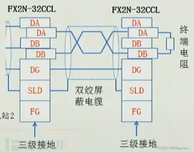 使用CClink模块 QPLC与FXPLC 通讯 - FreeBuf网络安全行业门户