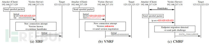 针对 QUIC协议的客户端请求伪造攻击 - FreeBuf网络安全行业门户
