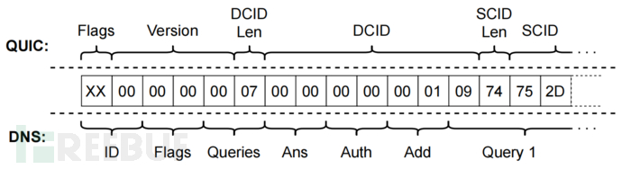 针对 QUIC协议的客户端请求伪造攻击 - FreeBuf网络安全行业门户