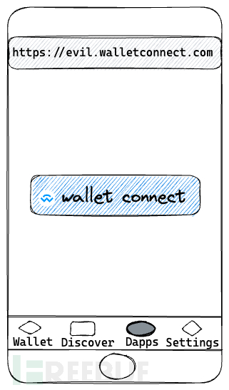 慢雾：警惕 Web3 钱包 WalletConnect 钓鱼风险
