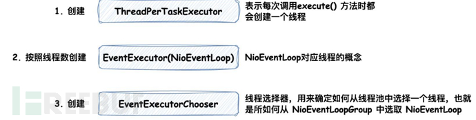 Netty 服务端开发及性能优化 | 京东云技术团队 - FreeBuf网络安全行业门户