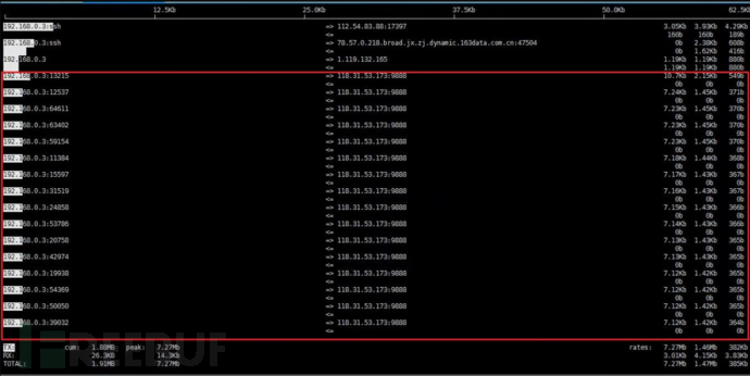 Linux系统对DDoS木马病毒排查及清除 - FreeBuf网络安全行业门户