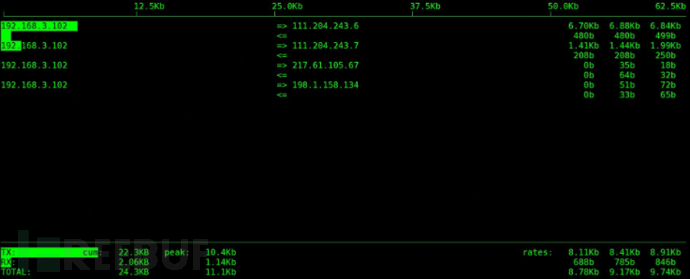 Linux系统对DDoS木马病毒排查及清除 - FreeBuf网络安全行业门户