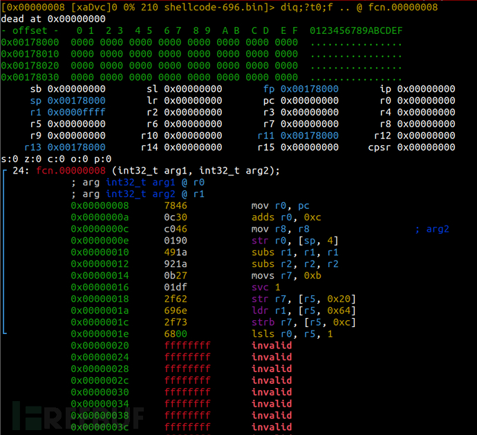 用Radare2模拟shellcode运行 - FreeBuf网络安全行业门户