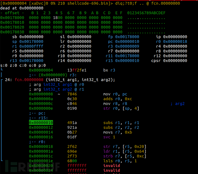 用Radare2模拟shellcode运行 - FreeBuf网络安全行业门户