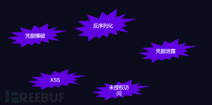 IAM单点登录之CAS协议分析 - FreeBuf网络安全行业门户
